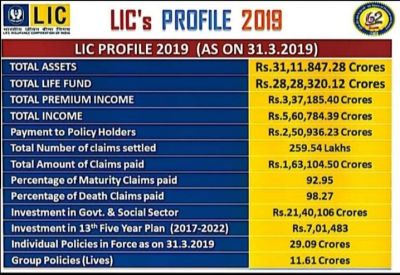 Why to Take LIC Policy, LIC Policy Benefits, What is LIC Plan Benefit
